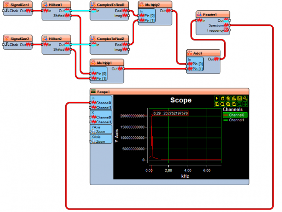 Phase or Frequency Shifter Using a Hilbert Transformer - Neil Robertson